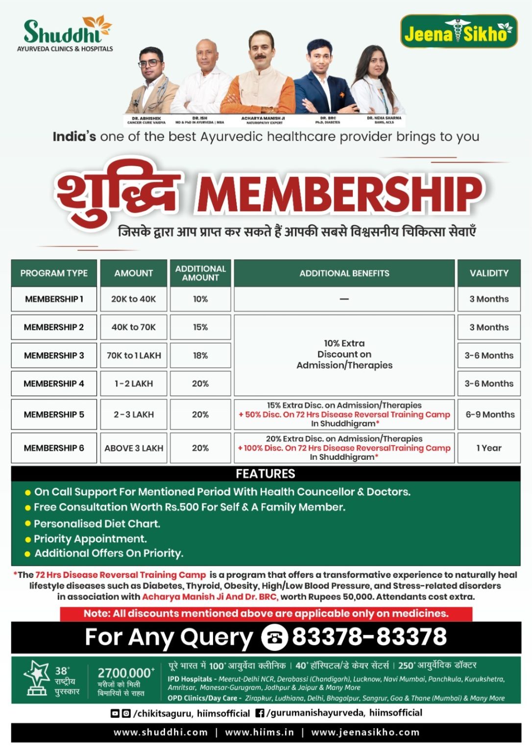 Shuddhi Membership at Hiims – Affordable Wellness Plans