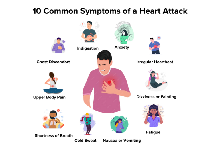 Heart Blockage Treatment
