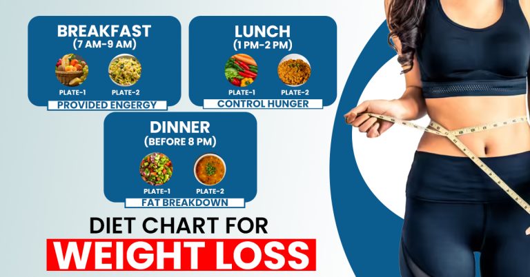 Diet Chart for Weight Loss – Healthy Weight Loss Plan